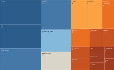 Report Initial Access Brokers Russian Hacking Forums And The Underground Corporate Access