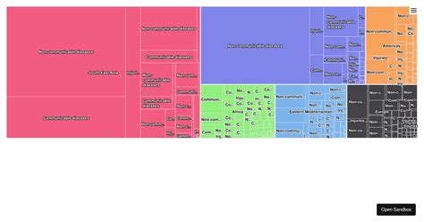 React Highcharts Large Treemap Forked Codesandbox React Highcharts Large Treemap Forked Codesandbox