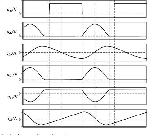 Figure From A Hybrid Class E Topology With Constant Current And Constant Voltage Output For