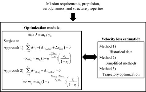 Summary Of Existing Sizing Methodologies Summarizes The Existing Sizing Download Scientific
