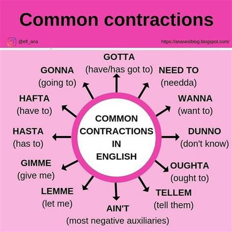 Pin By Gemma Atienza On English Grammar And Functions In 2020 Learn