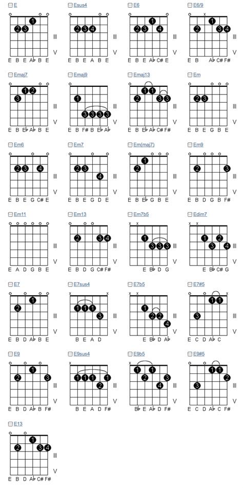 Guitar Chord Variations