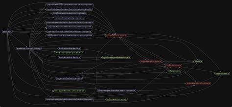 Tree Circular Dependency With Angular 13 Stack Overflow