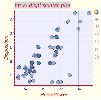 Bokeh Guide To Styling Theming And Annotation Of Plots Python