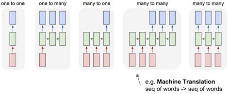 Rnn Tensorflow Tutorial