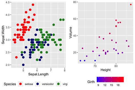 chapter 14 graphing part ii sta 444 5 introductory data science using r