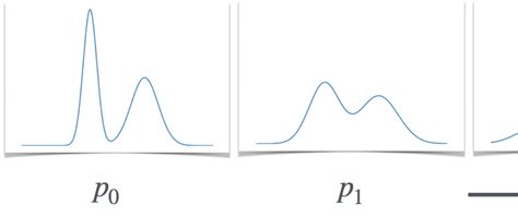 Step By Step Diffusion An Elementary Tutorial Dev Community