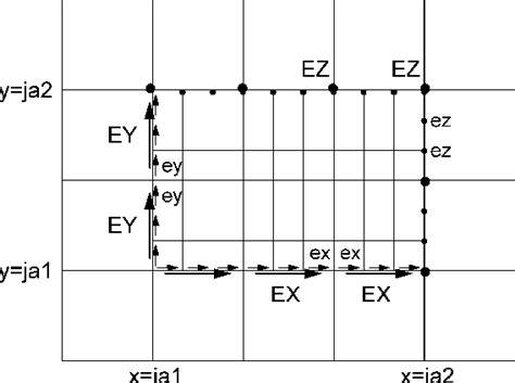 Figure 1 From An Efficient Implementation Of A 3d Spatially Filtered Fdtd Subgridding Scheme