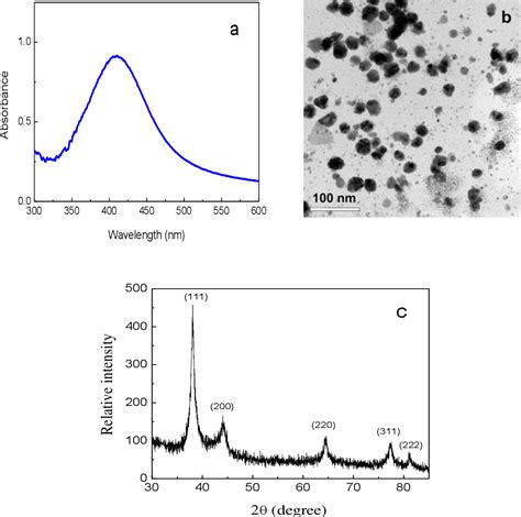 Figure 1 From The Synthesis Of Nano Silver Sodium Alginate Composites And Their Antibacterial