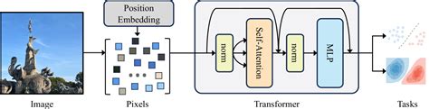 bytes are all you need transformers operating directly on file bytes