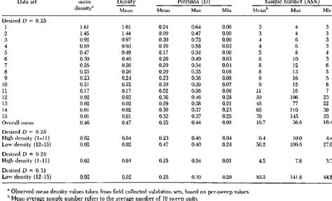 Resampling Hoftware Resujts For Validation Of Greens Fixed Precision