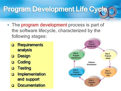 Program Development Cycle Introduction Steps Examples Of 53 Off