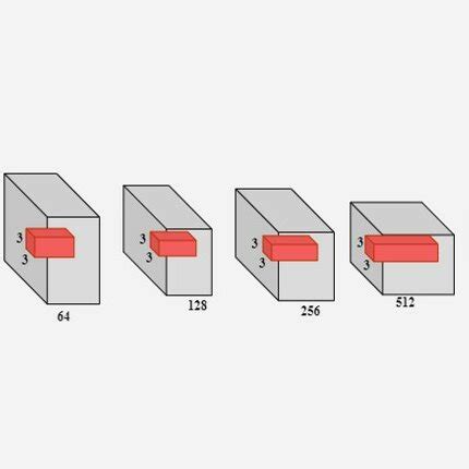 YOLO Tiny Model Baseline Architecture Download Scientific Diagram