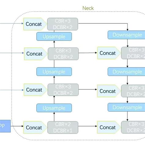 The Framework Of The Improved Yolov4 Network Model Note Conv Is