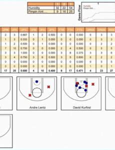 Basketball Scouting Report Template