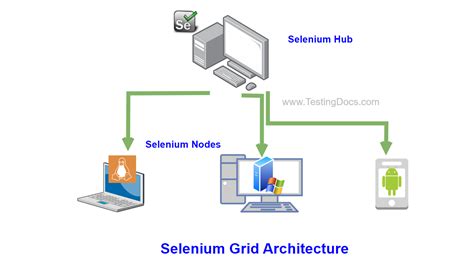 Grid Architecture Diagram