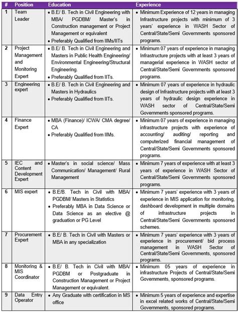 Hiring Jobalerts Jobhunt Hiringnow Jobsearch Jobopportunity