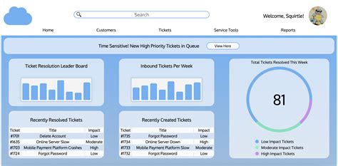 Github Luka Dangercrm Proposal