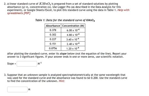 A Linear Standard Curve Of Kmno4 Is Prepared From A Set Of Standard