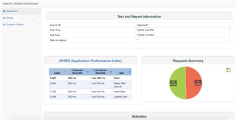 Performance Testing A Graphql Server With Apache Jmeter Tutorial For