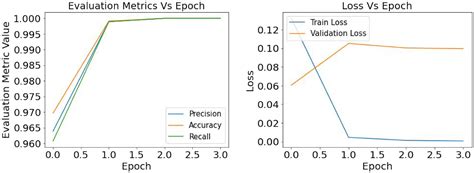 Deep Learning Based Concrete Defects Classification And Detection Using Semantic Segmentation