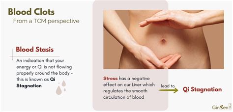 Female Period Blood Clots