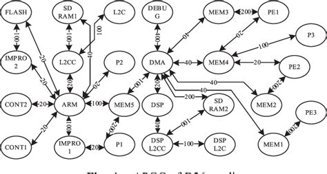 Figure 4 From An Efficient Energy And Thermal Aware Mapping For Regular Network On Chip
