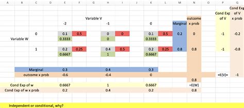 solved i have a correlation and covariance excel sheet i