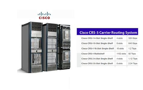 Cisco Core Router Lockqeden