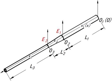 Geometric Schematic Diagram Of Barrel Download Scientific Diagram