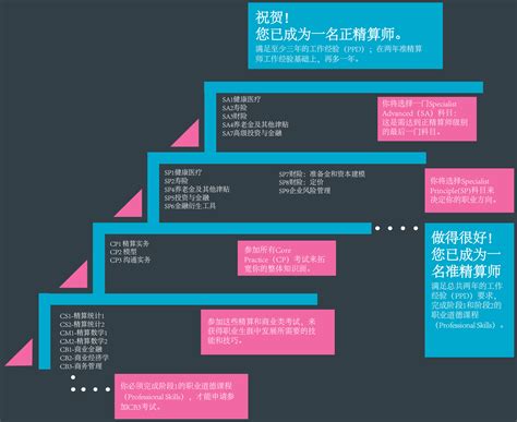 喜报恭喜我校国际合作精算师项目毕业生新晋为准精算师 天津财经大学国际工商学院
