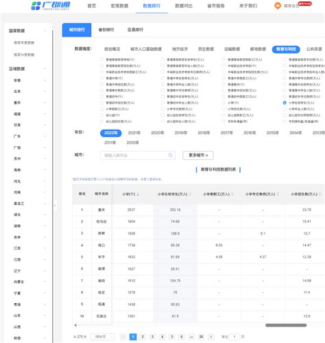 曲靖小学有多少所在校学生人数多少如何注重教育创新 财富号 东方财富网