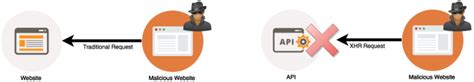 Qué es req file en Node js KeepCoding Bootcamps