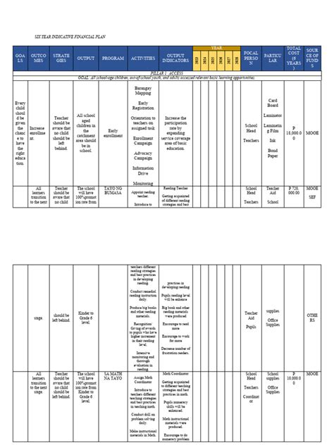 Six Year Indicative Financial Plan Download Free Pdf Teachers Educational Assessment