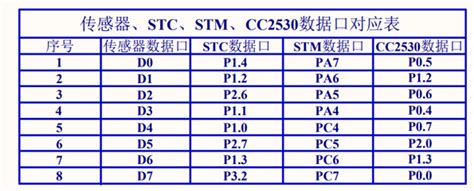 基于stm32的光敏传感器数据采集系统 嵌入式系统与设计课程设计 Csdn博客