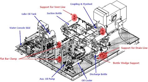 Reciprocating Compressor Pulsation Design Approach Api 618 Reciprocating Compressor