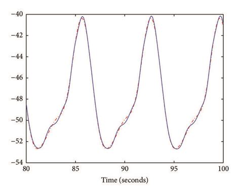 Function Approximation Φ1z — And W¯1tsz ⋅ ⋅ Download