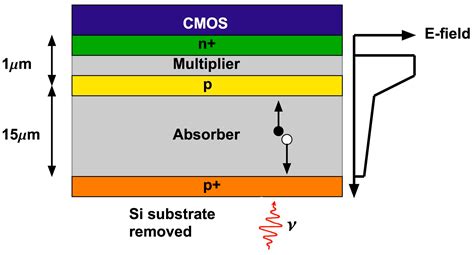 Cmos Inverter D File D Cmos Loss Diagram Svg Wikimedia Commons Pioneernavtraffictune