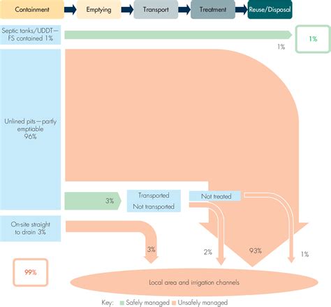 figure 1 1 from evaluating the potential of container based sanitation semantic scholar