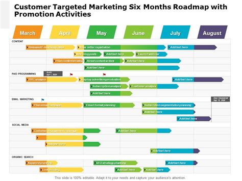 Customer Targeted Marketing Six Months Roadmap With Promotion Activities Slides
