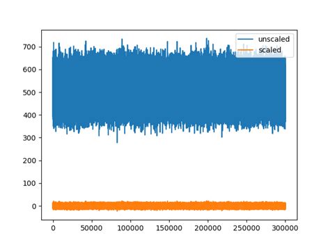 working with unscaled traces — spikeinterface documentation
