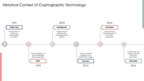 Historical Context Of Cryptographic Technology Zk Snarks Ppt Presentation St Ai Ss Ppt Example