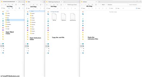 How To Install Forex Indicators And Strategies On Mt4 And Mt5