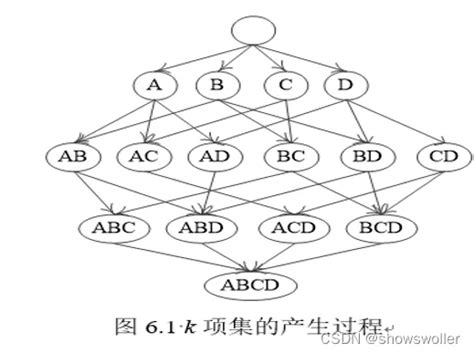 【数据挖掘】关联规则、频繁项集、闭项集详解（图文解释 超详细） 阿里云开发者社区