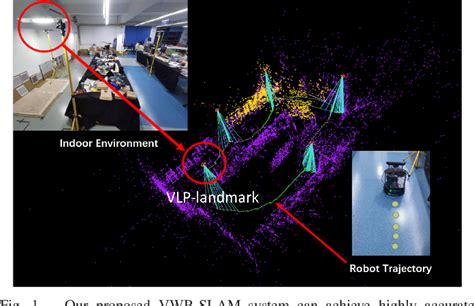 Figure 1 From Vwr Slam Tightly Coupled Slam System Based On Visible