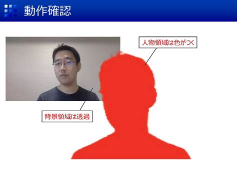 Ai X Opencv X Webar Selfie Segmentationを使ってみよう Ppt