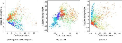 figure 6 from surface emg pattern recognition using long short term