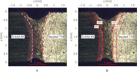 Comparison Between The Experimental And Simulated Transverse Sections