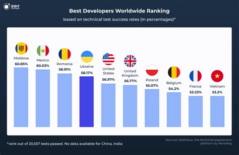 How To Hire Offshore Software Developers [guide 2025]