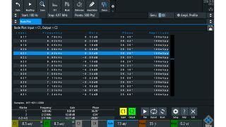 Bode Plot Oscilloscope Software Rohde Schwarz